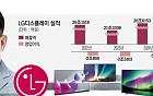 '올라운더' 정철동 사장…LG디스플레이, 턴어라운드 초읽기