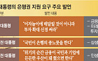 정권 때마다 희생 강요⋯수익마저 포기하는 민간 은행 [고착화된 정치 금융上]
