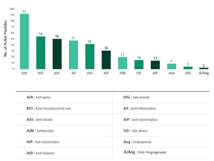 Caregen's unique approach "peptide cosmetics to global medication ...