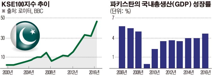 [줌 인 아시아] 빈 라덴 사망 6년…지 이미지 이투데이