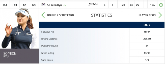 [LPGA]1.강 -12, 4.최운정 -7, 12.고진영 -5, 15.전인지 -4, 22.박성현 -3...HSBC 2R 성적 및 기록비교 - 이투데이