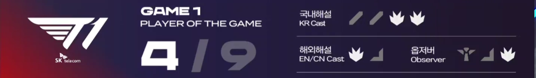 2021 LCK 스프링 T1-담원기아 첫 맞 | 이미지 - 이투데이
