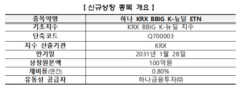 거래소 “하나 BBIG K-뉴딜지수 추종 ETN, 2일 상장“ - 이투데이