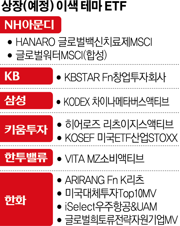 백신부터 TDF까지…이색 테마 ETF 경쟁 ‘치열’ - 이투데이
