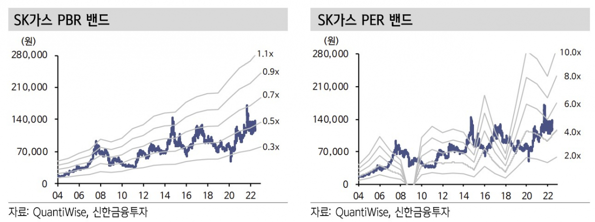 [머니있슈] "SK가스, '울산GPS·KET' 상업운전 돌입…종합 에너지 업체" - 이투데이