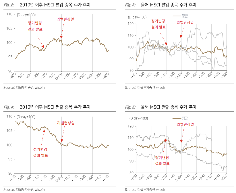 “3수생 금양, 11월 MSCI 지수 충분히 편입…포스코DX·현대오토에버 포함” - 이투데이