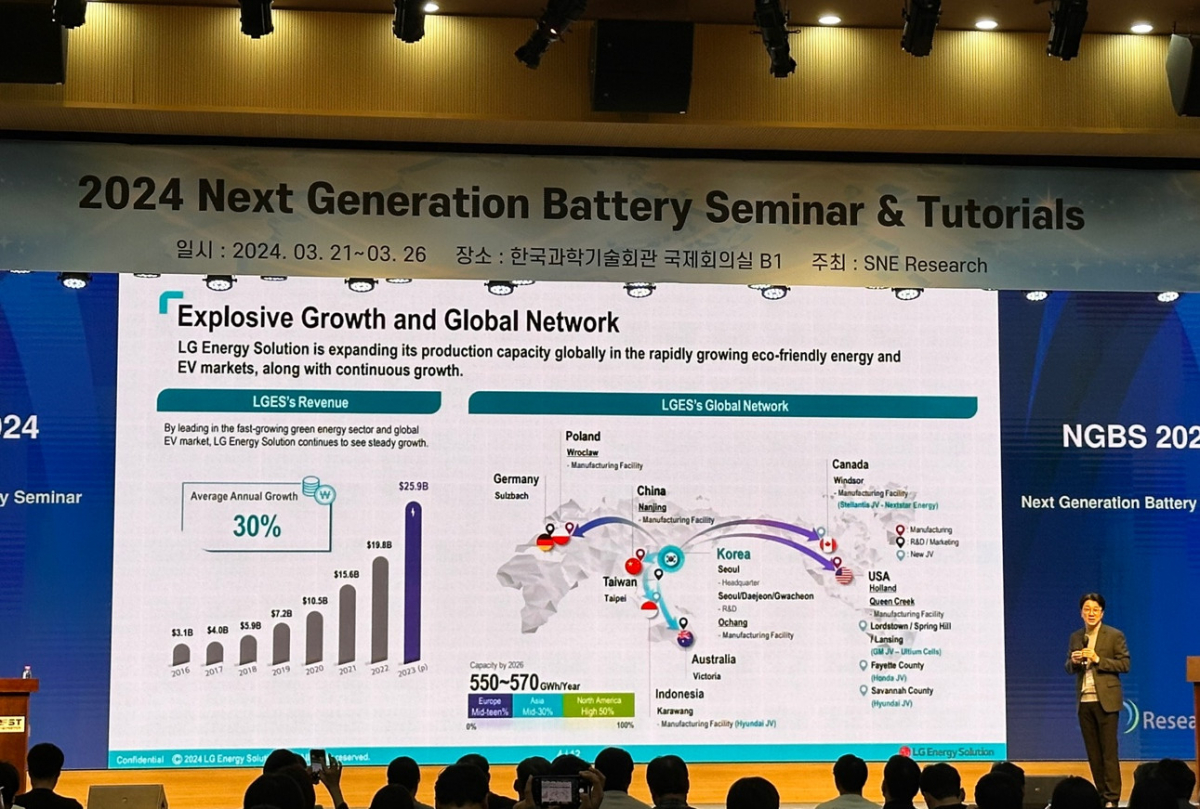 삼성SDI “전고체 배터리 2027년 양산 의심 없어…각형 폼팩터도 검토” - 이투데이