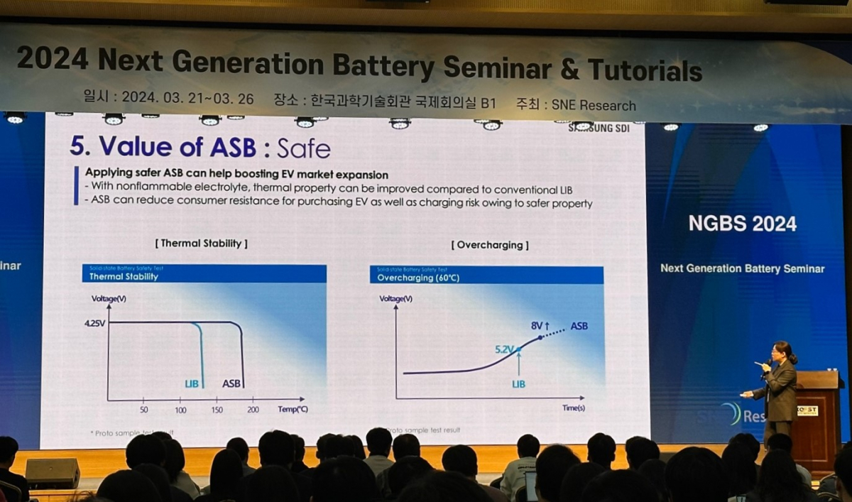 삼성SDI “전고체 배터리 2027년 양산 의심 없어…각형 폼팩터도 검토” - 이투데이