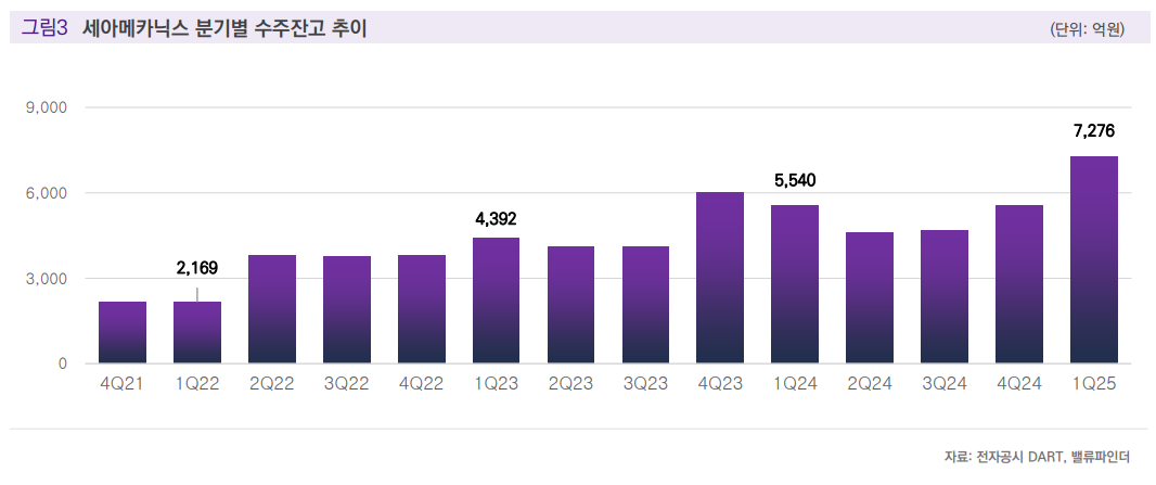 밸류파인더 "세아메카닉스, LG엔솔에 ESS 부품 공급⋯2026년 최대 매출 전망" - 이투데이