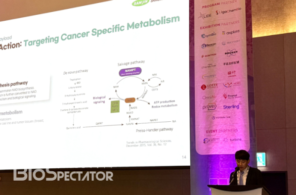 삼진제약, NAMPT·STING '新페이로드 ADC' 첫 공개 - 바이오스펙테이터
