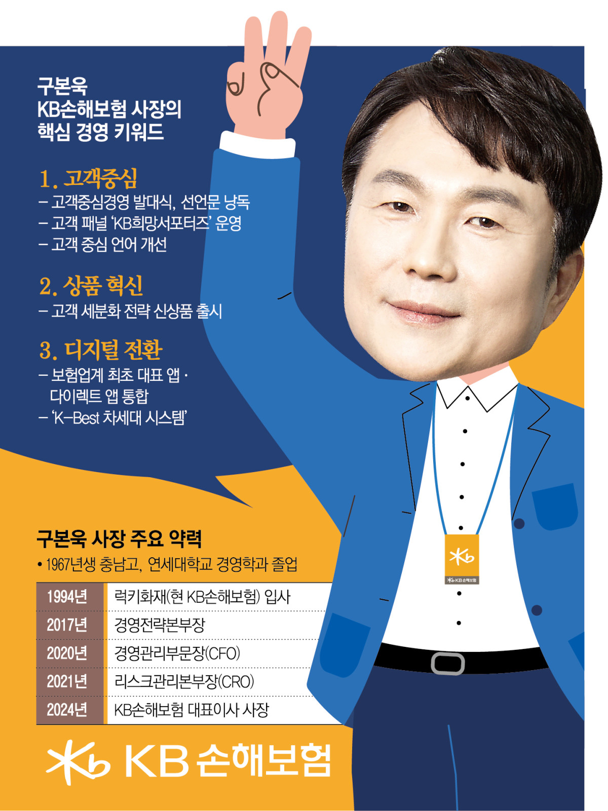 구본욱 KB손해보험 사장, 고객의 언어로 혁신을 말하다 [CEO 탐구생활①] - 이투데이
