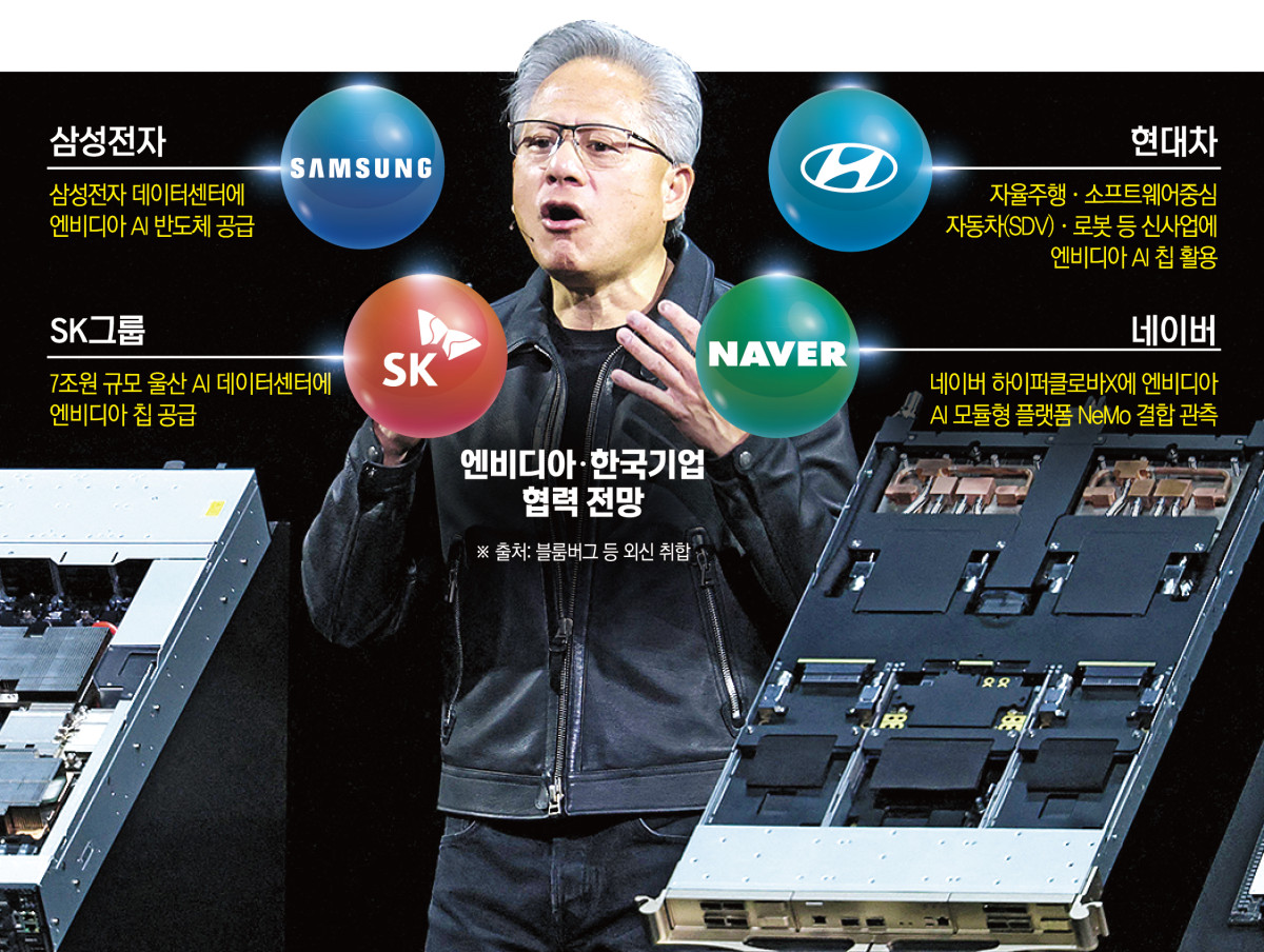 26만 GPU로 여는 ‘AI 코리아’…'엔비디아-정부-대기업' 한 몸 된다 [경주 APEC] - 이투데이